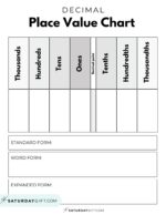 Decimal Place Value Charts - 12 Free Printable PDFs