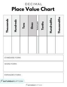 Decimal Place Value Charts - 12 Free Printable PDFs
