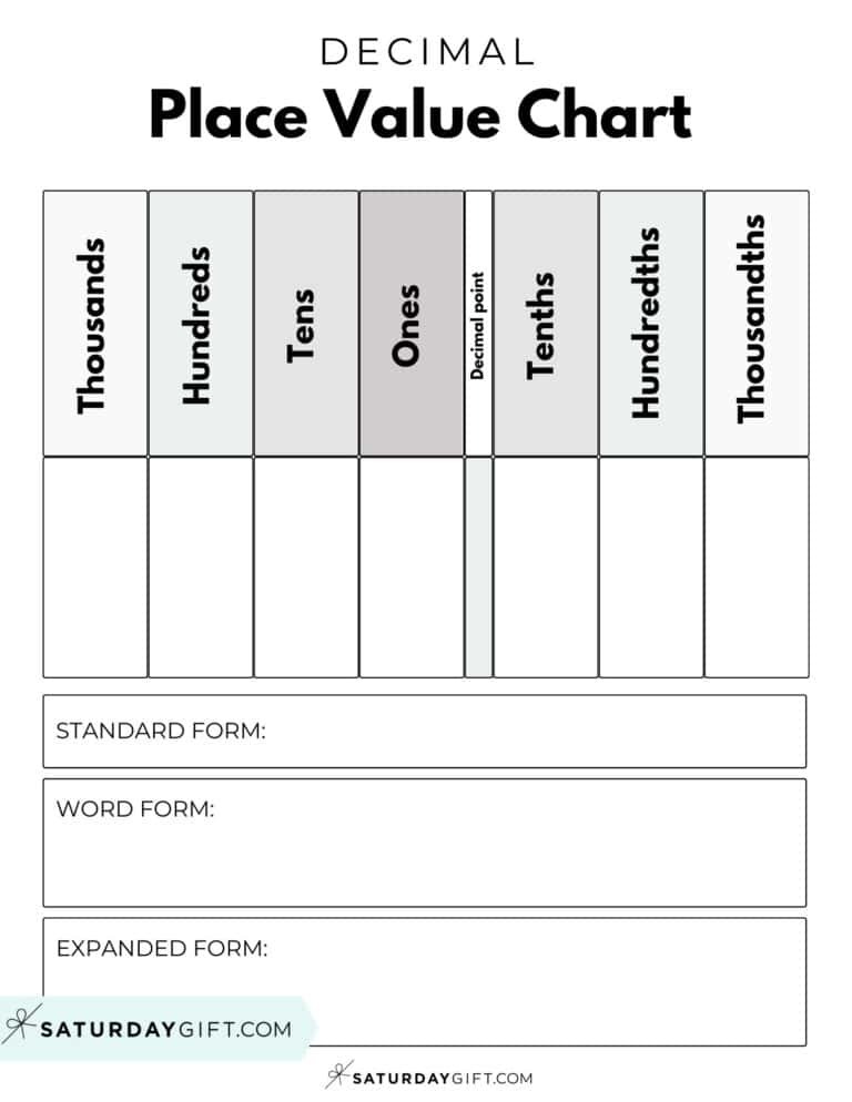 Decimal Place Value Charts - 12 Free Printable PDFs