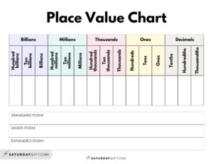 Decimal Place Value Charts - 12 Free Printable PDFs