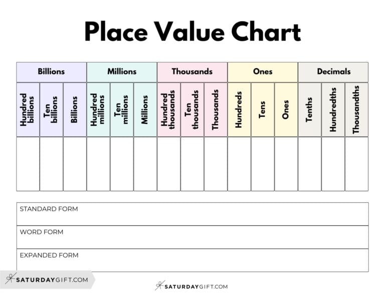 Decimal Place Value Charts - 12 Free Printable PDFs