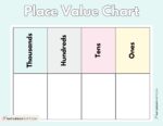 Place Value Chart - 14 Printable Ones Tens Hundreds Thousands Charts