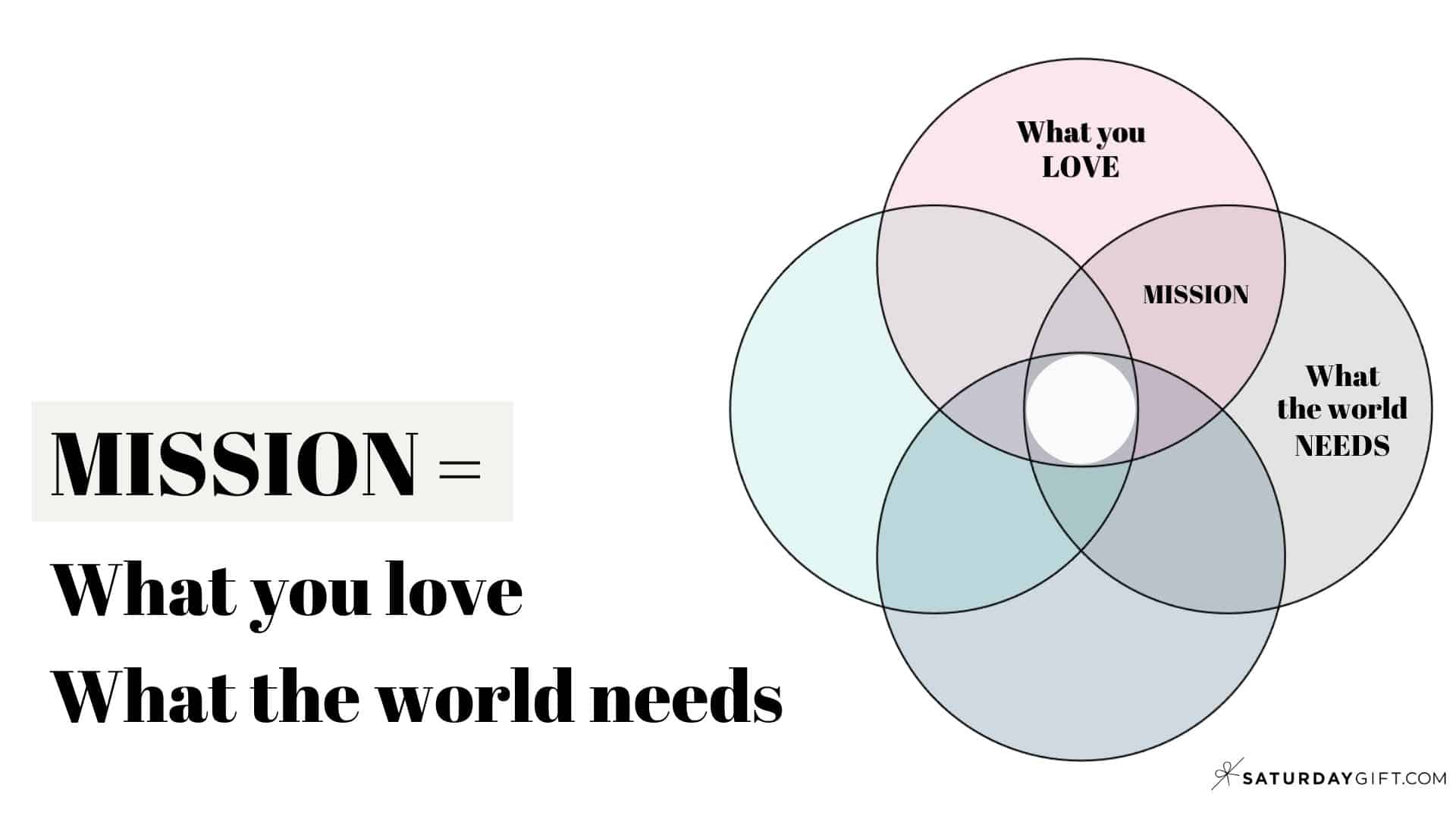 Find Your Ikigai - The Ultimate Guide to Find Meaning in Everyday Life