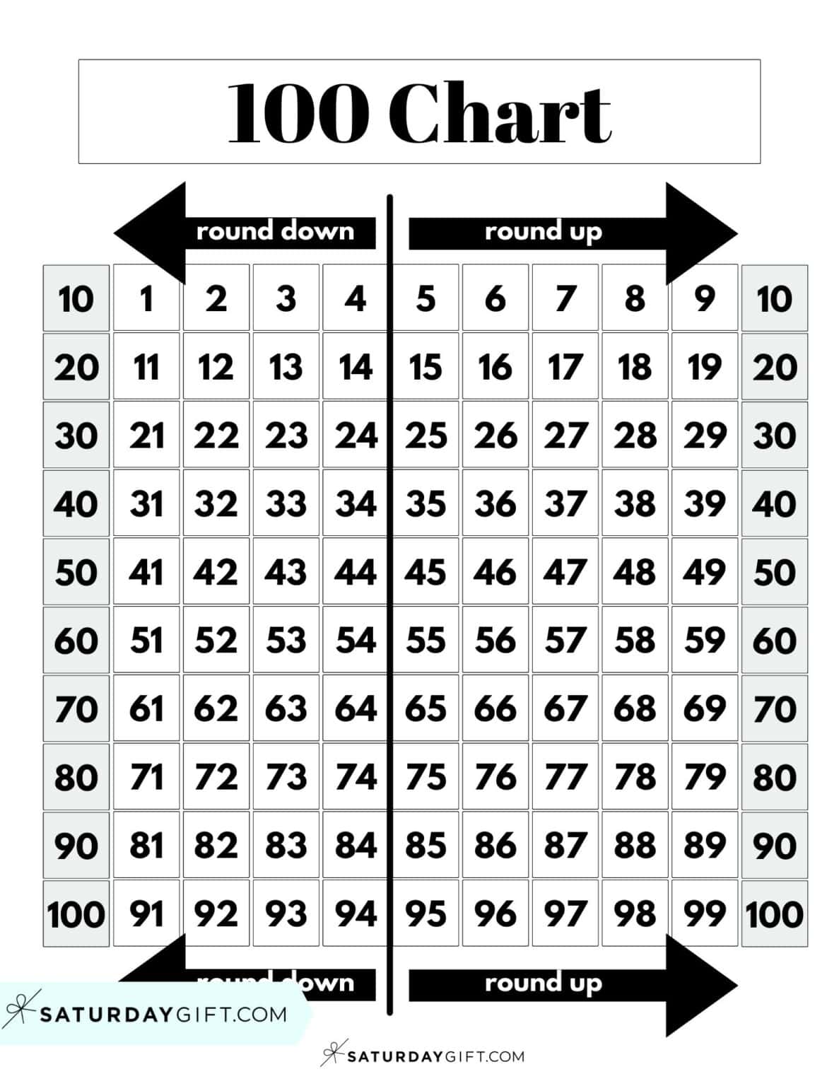 Hundreds Chart Printable - 19 Free Numbers 1 to 100 worksheets ...