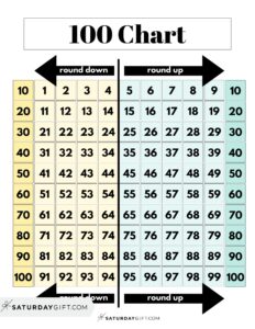 Hundreds Chart Printable - 19 Free Numbers 1 to 100 worksheets ...