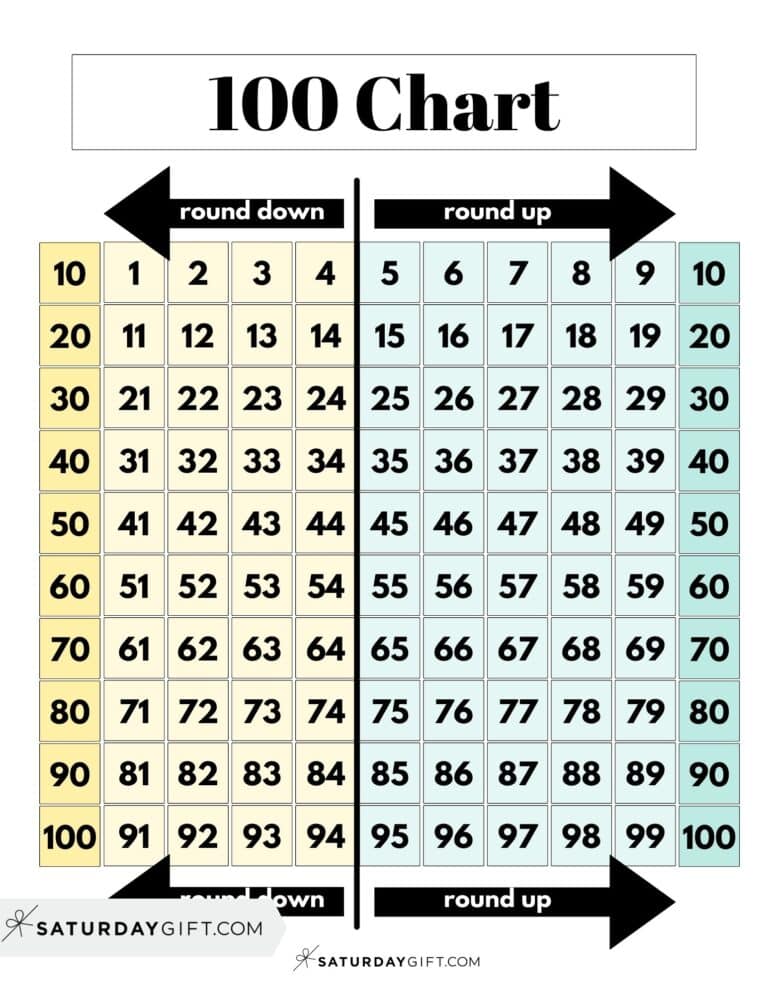 Hundreds Chart Printable - 19 Free Numbers 1 to 100 worksheets ...