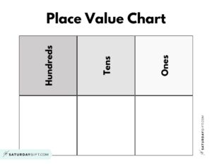 Place Value Chart - 14 Printable Ones Tens Hundreds Thousands Charts