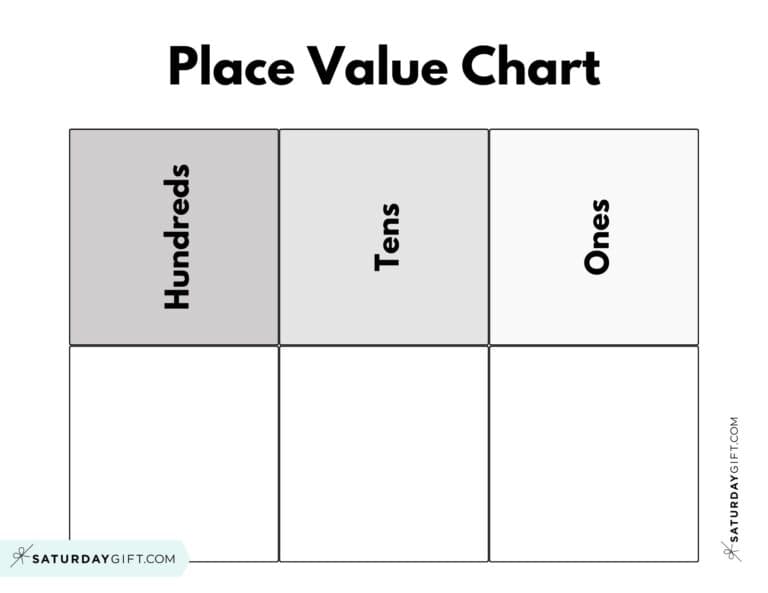 Place Value Chart - 14 Printable Ones Tens Hundreds Thousands Charts