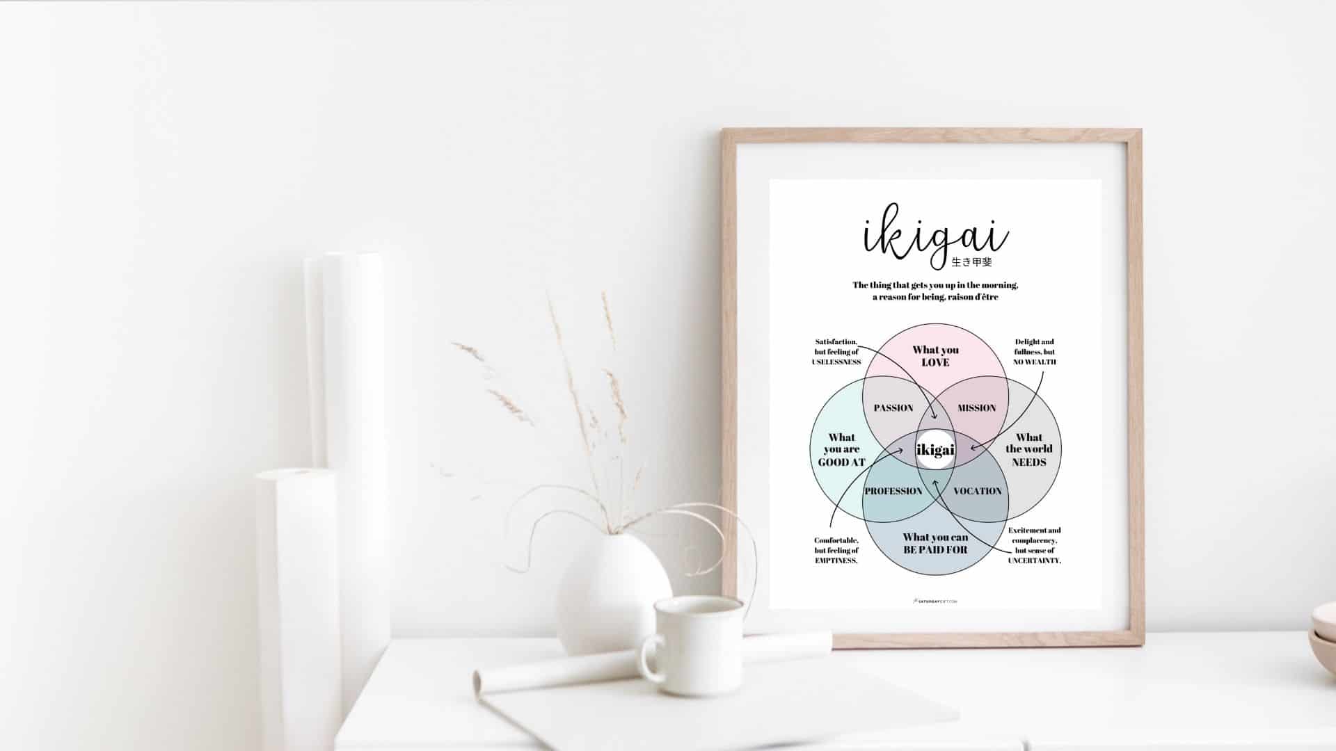 Find Your Ikigai - The Ultimate Guide to Find Meaning in Everyday Life
