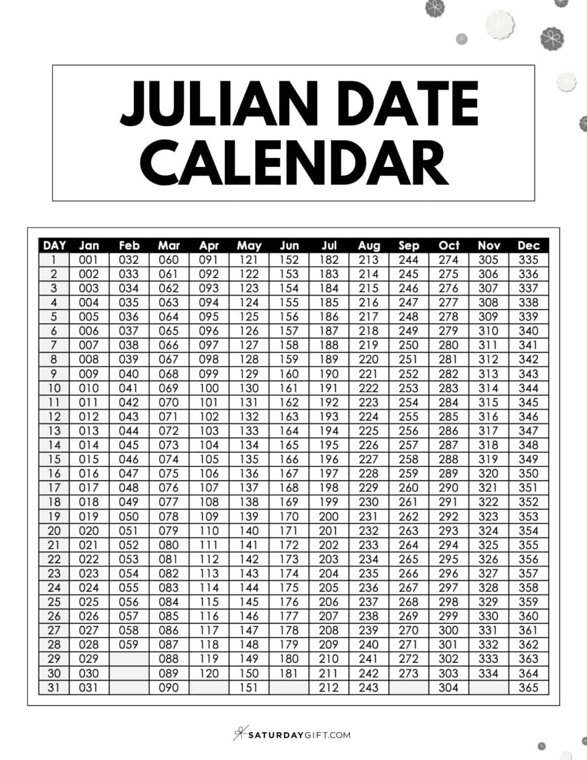 Julian Date Converter