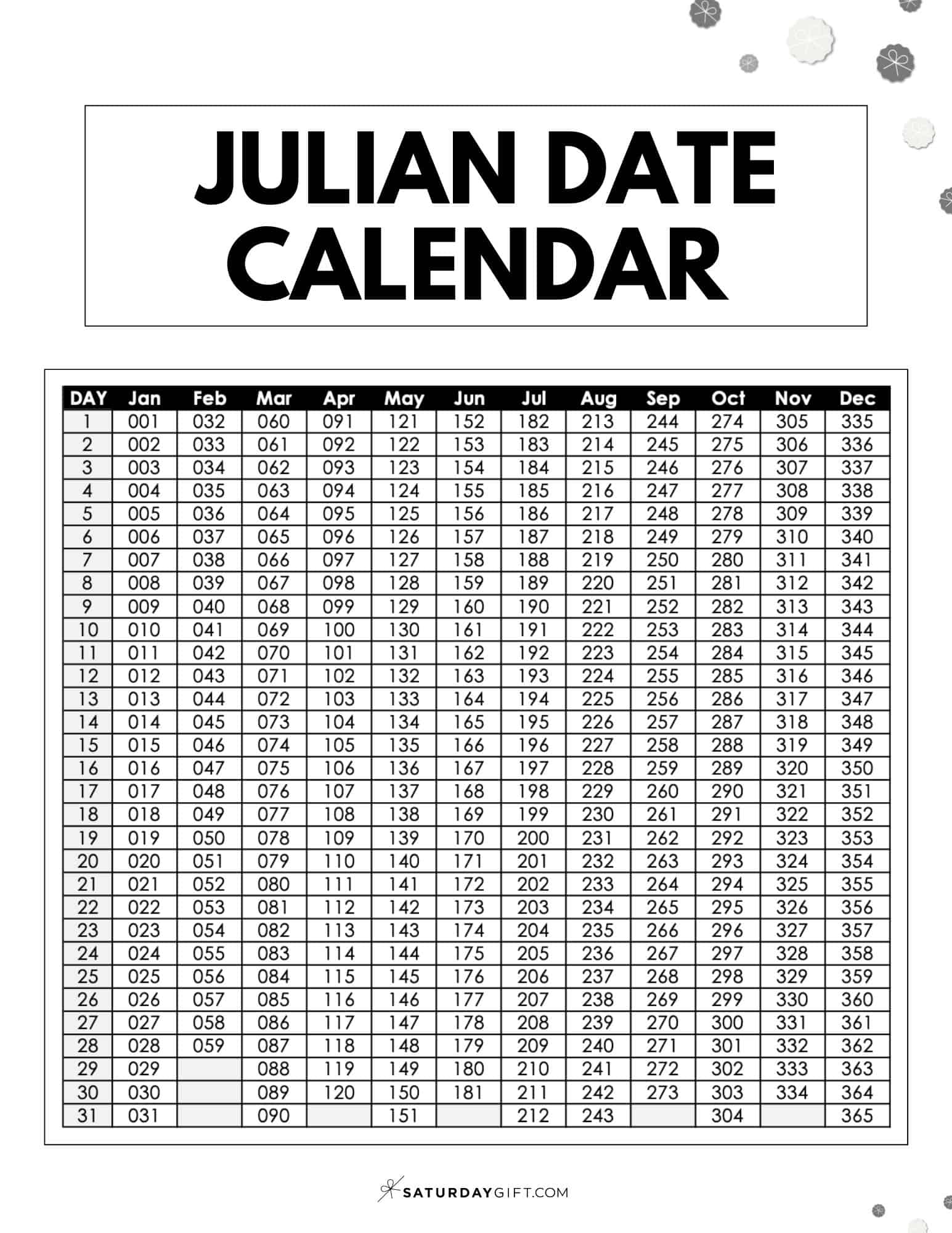 Julian Date Converter