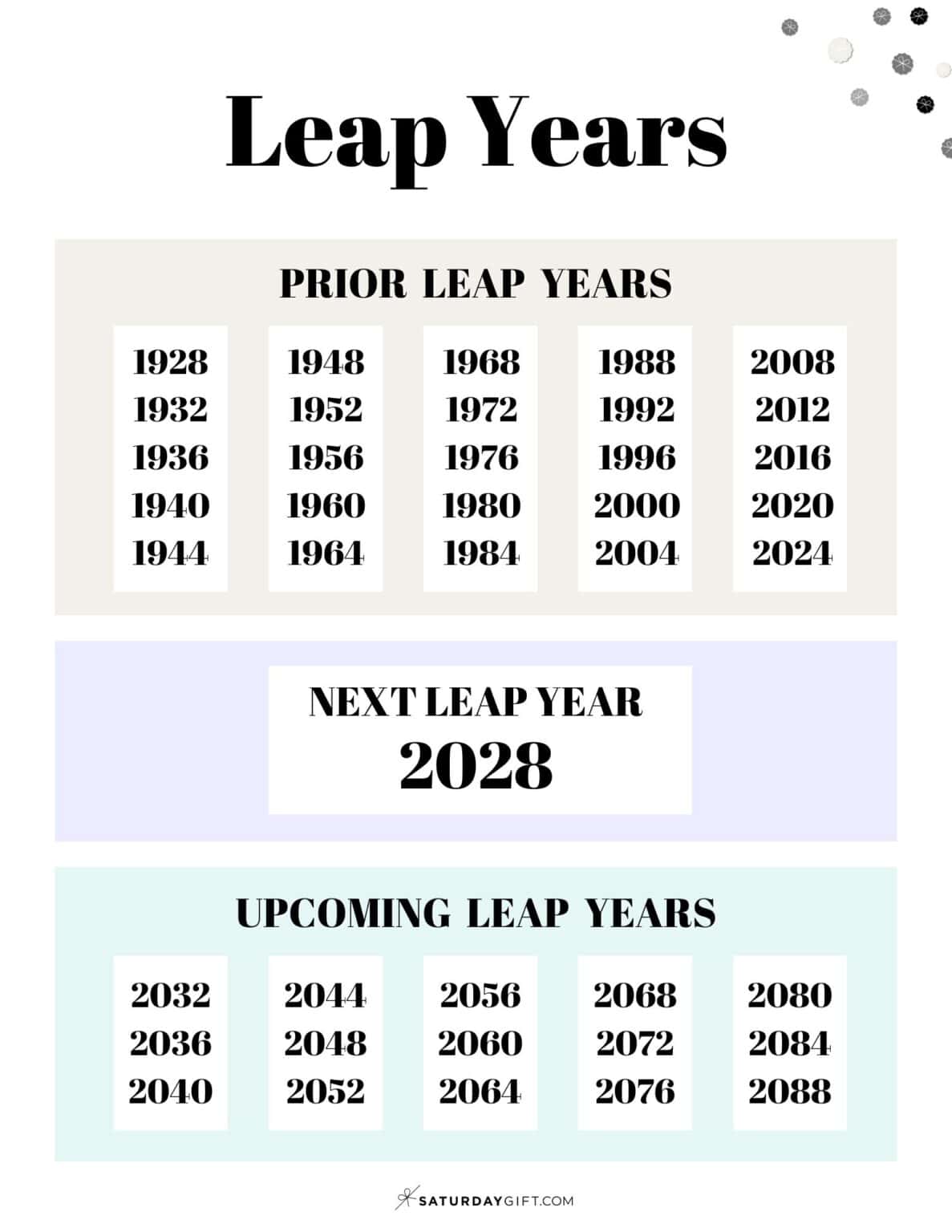 Leap Year List When Is The Next Leap Year 