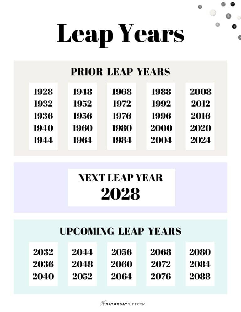 Leap Year List When Is The Next Leap Year 