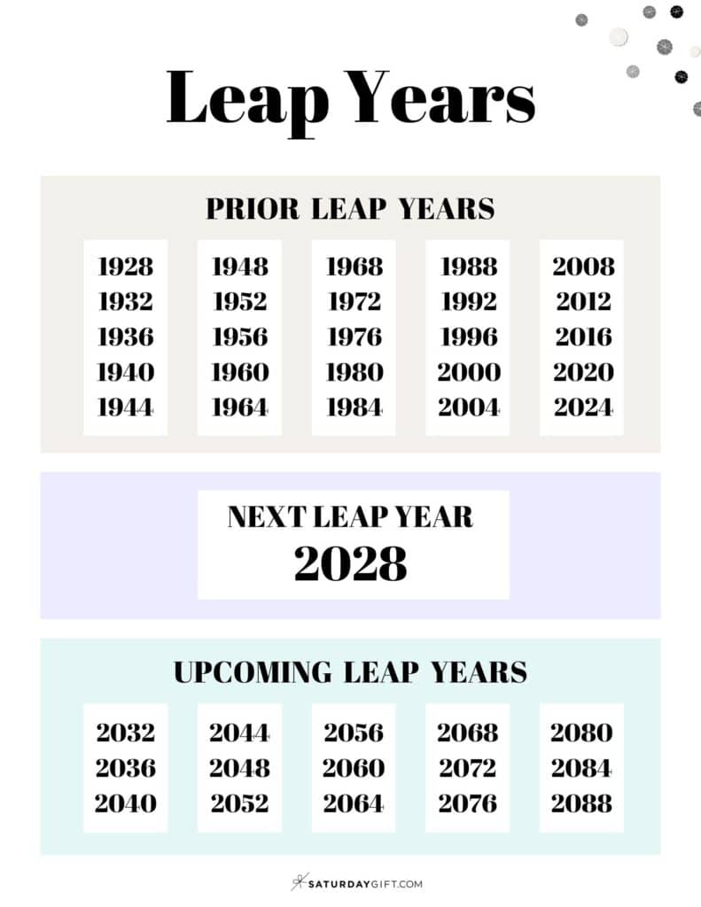 Leap Year List When Is The Next Leap Year 