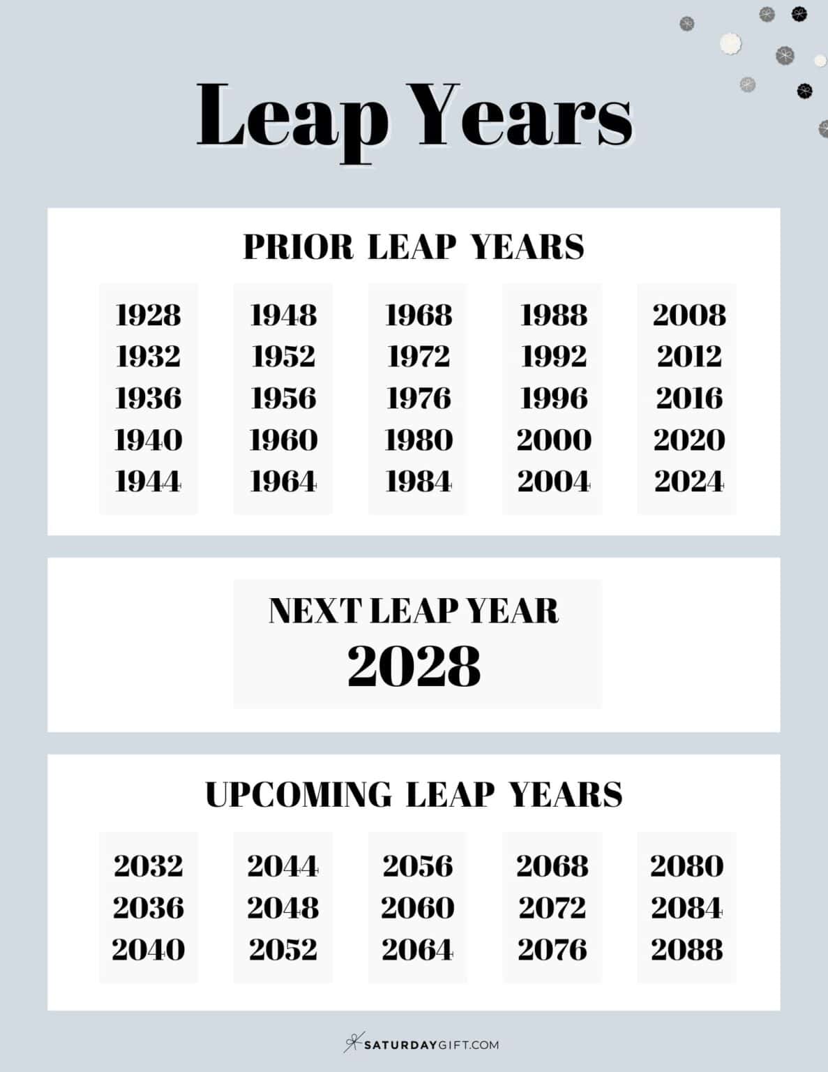 Leap Year List - When Is the Next Leap Year?