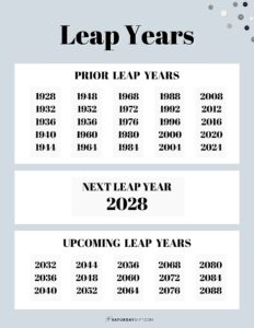 Leap Year List - When Is the Next Leap Year?