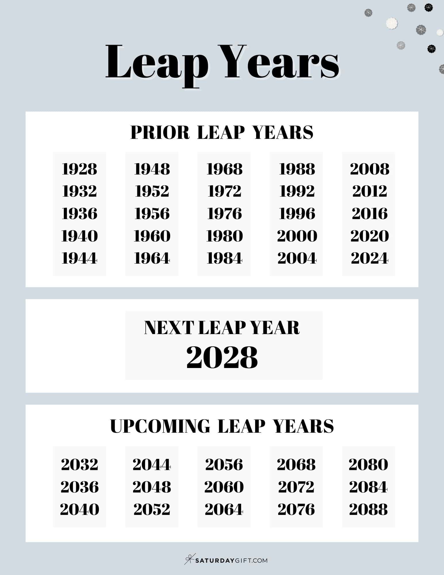 Leap Year List When Is The Next Leap Year 