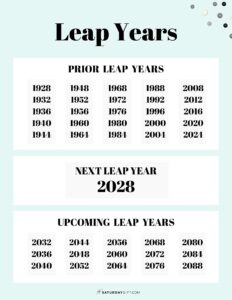 Leap Year List - When Is the Next Leap Year?
