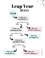 Leap Year List - When Is the Next Leap Year?
