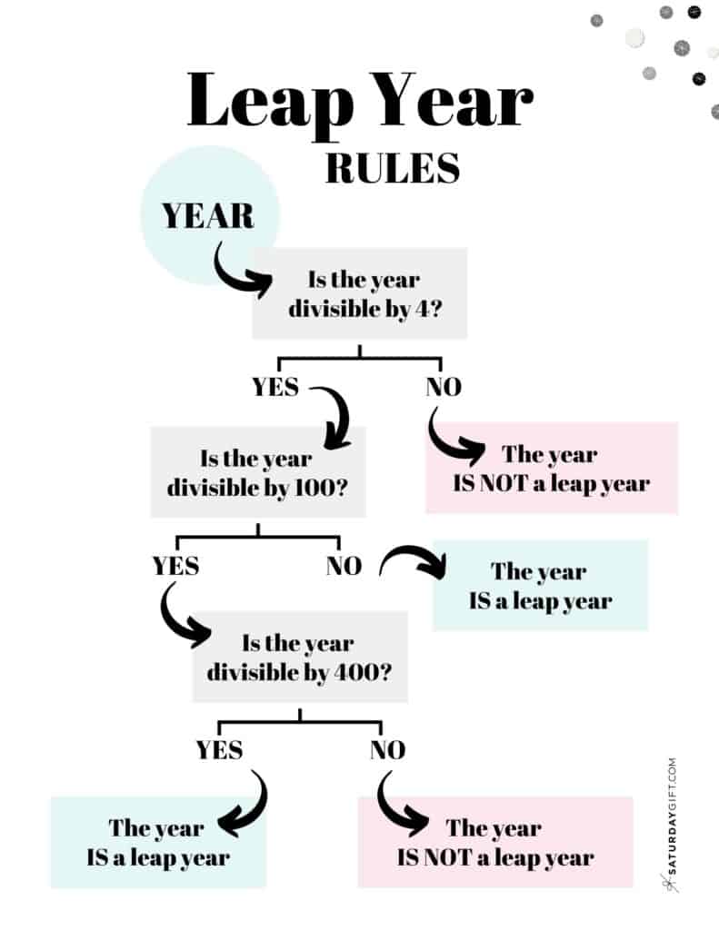 Leap Year List When Is The Next Leap Year 