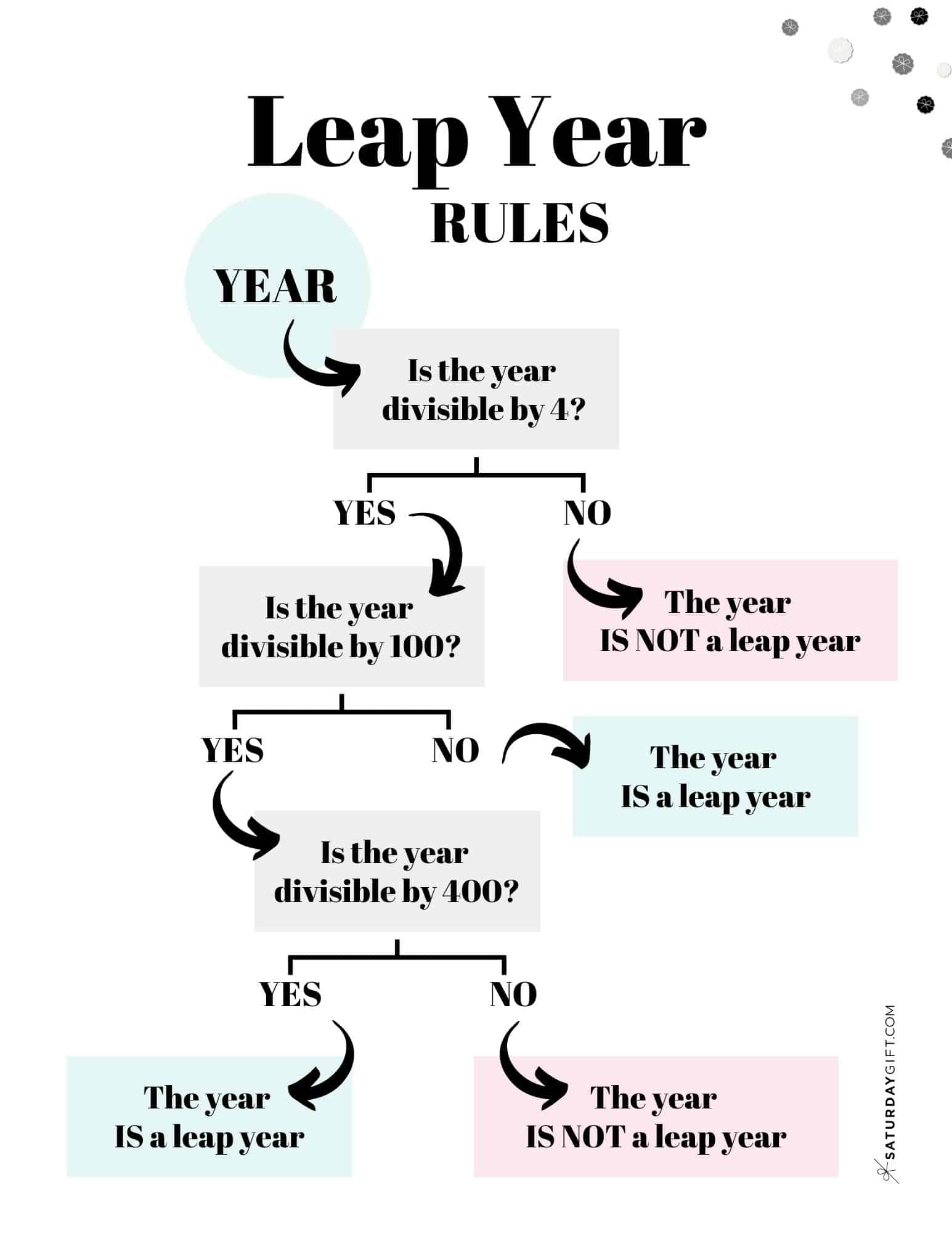 Leap Year List When Is The Next Leap Year 