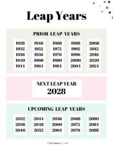 Leap Year List - When Is the Next Leap Year?