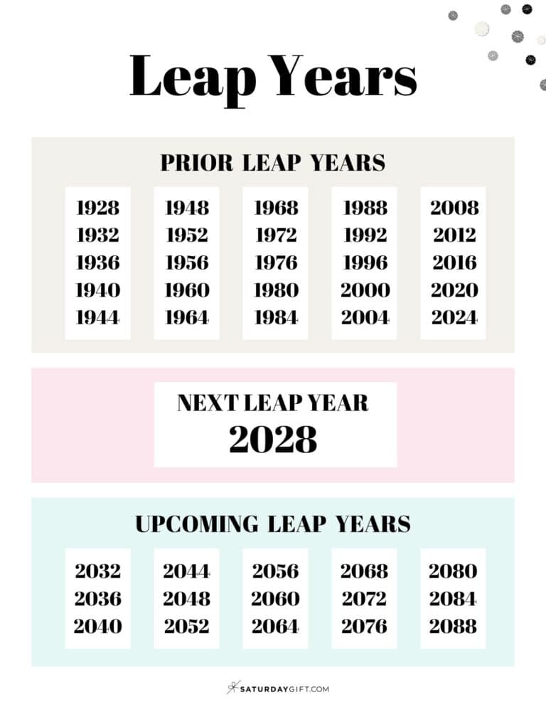Leap Year List When Is The Next Leap Year 
