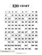 120 Chart Printable - 16 Free Number Charts to 120 Worksheets ...