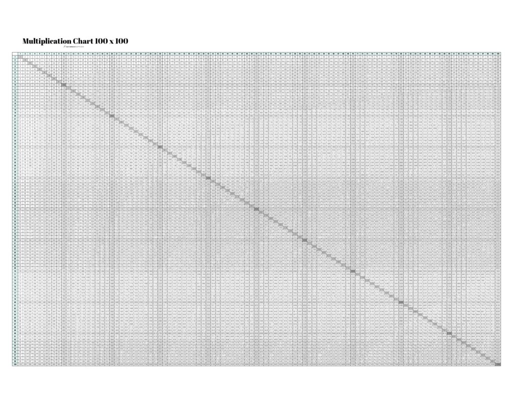 Multiplication Chart 1 to 100 - Cute & Free Printable Grids | SaturdayGift