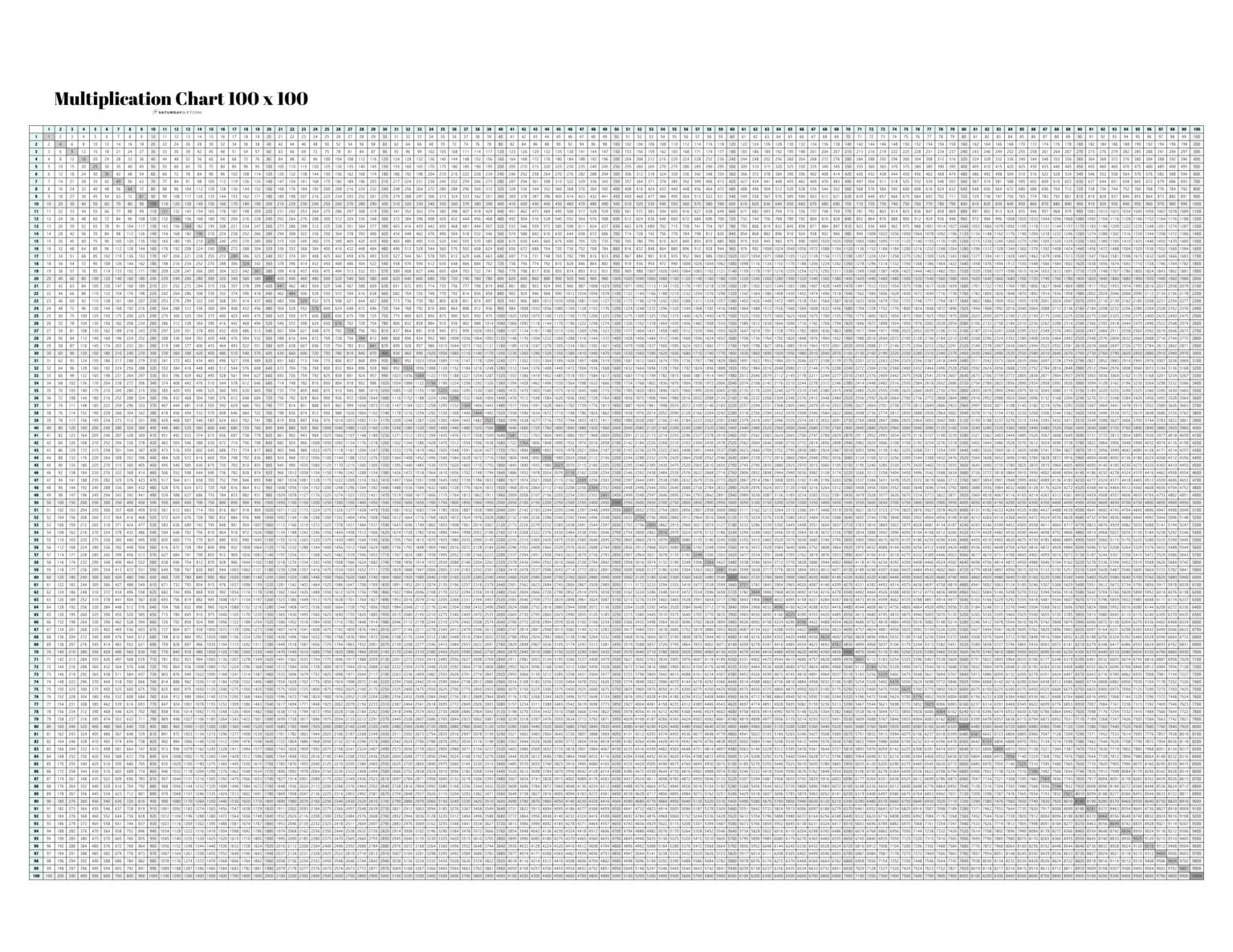 Multiplication Chart 1 to 100 - Cute & Free Printable Grids | SaturdayGift