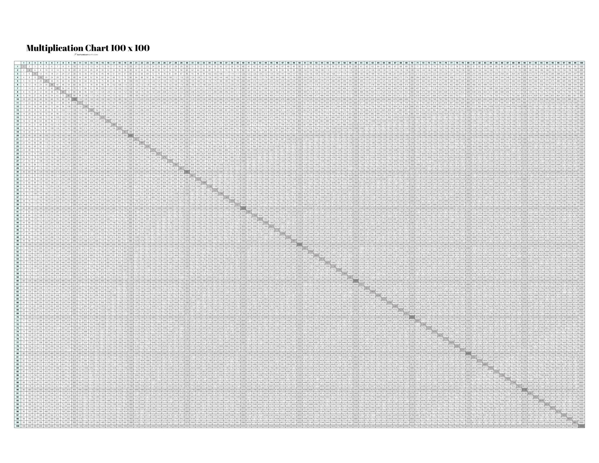 Multiplication Chart 1 to 100 - Cute & Free Printable Grids | SaturdayGift