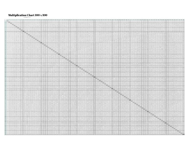Multiplication Chart 1 to 100 - Cute & Free Printable Grids | SaturdayGift