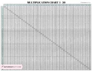 Multiplication Chart 1 to 50 - Cute & Free Printable Grids | SaturdayGift