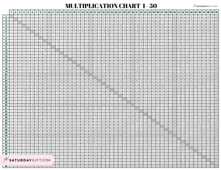 Multiplication Chart 1 to 50 - Cute & Free Printable Grids | SaturdayGift
