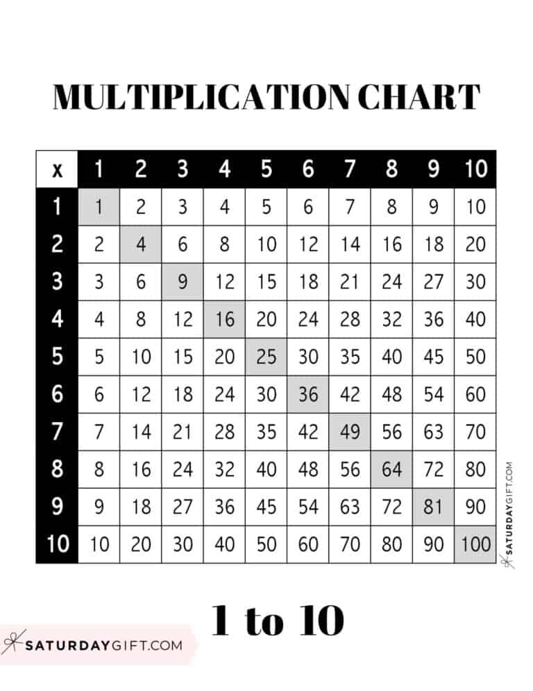 Multiplication Chart 1 to 10 - Cute & Free Printables & Blank Grids