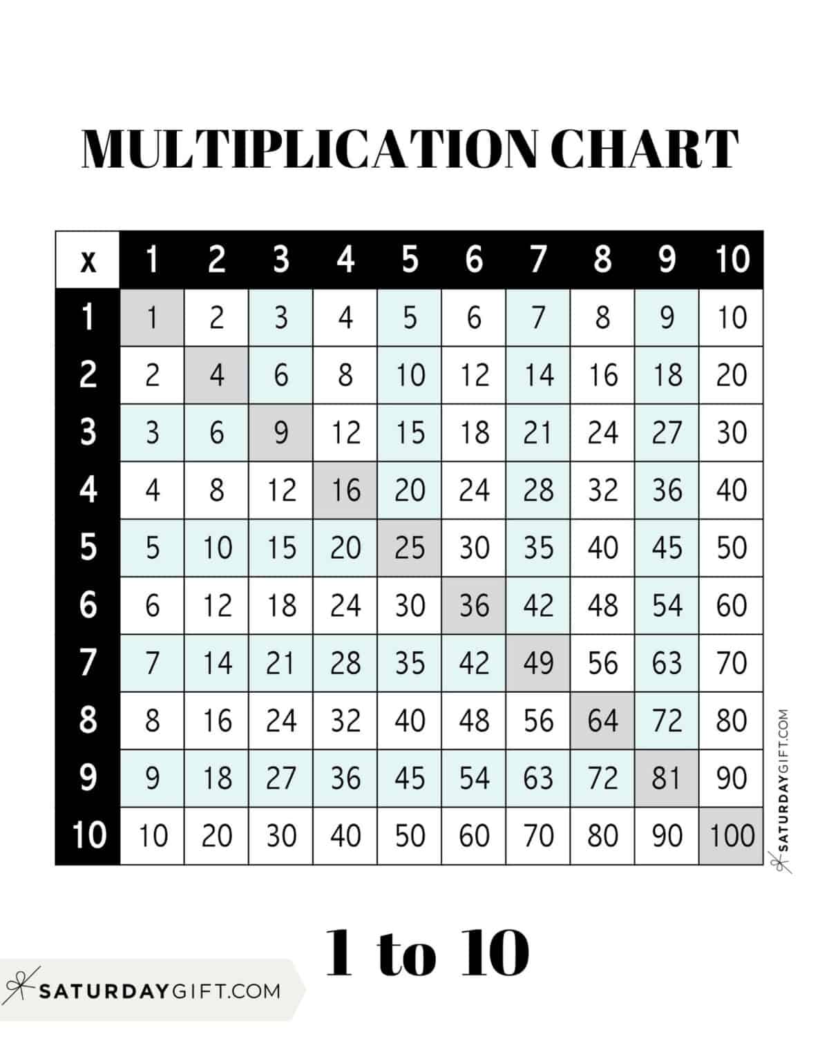 Multiplication Chart 1 to 10 - Cute & Free Printables & Blank Grids