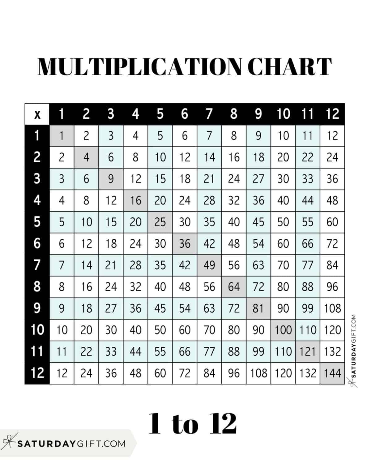 Multiplication Chart Printable & Times Tables (1-12) - Cute & Free Grids