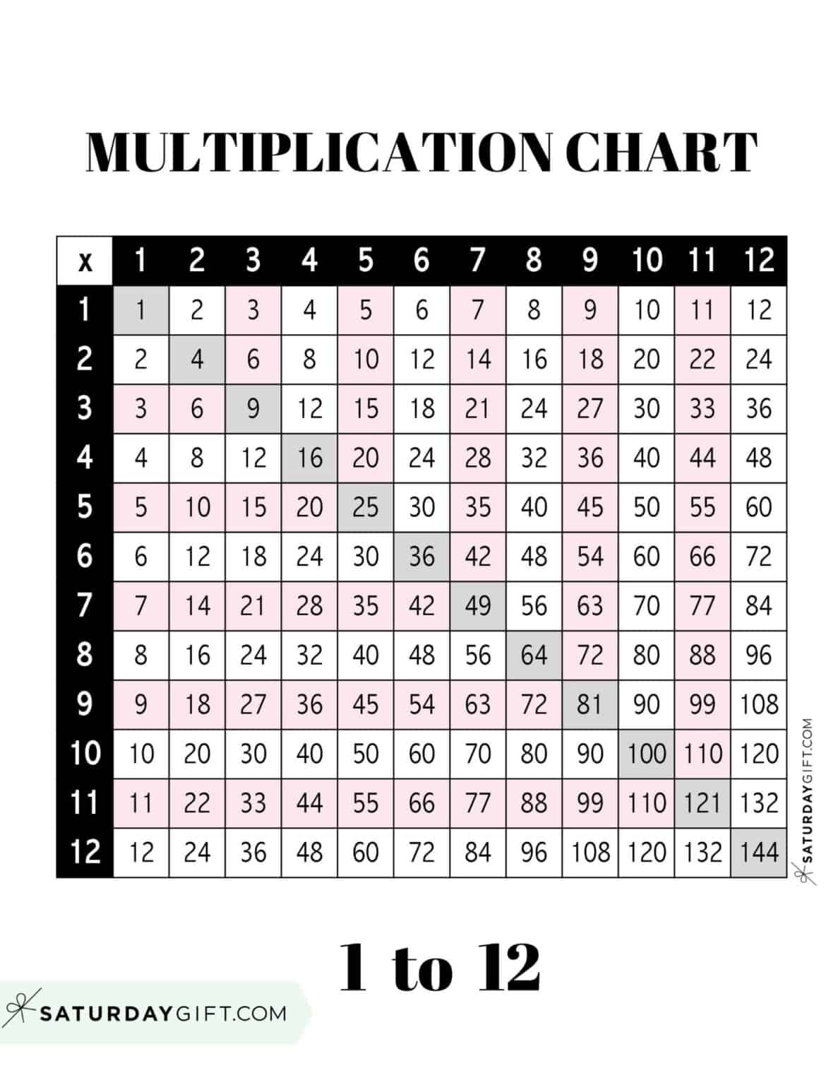 Multiplication Chart Printable & Times Tables (1-12) - Cute & Free Grids