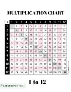 Multiplication Chart Printable & Times Tables (1-12) - Cute & Free Grids