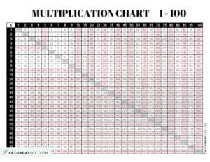Multiplication Chart 1 to 100 - Cute & Free Printable Grids | SaturdayGift