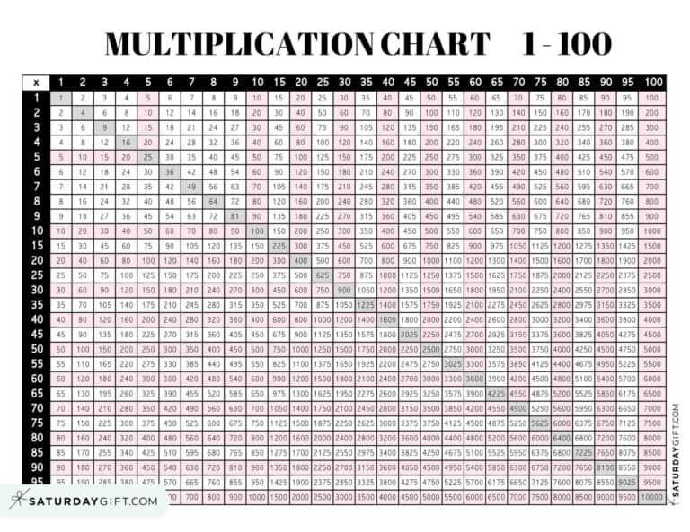 Multiplication Chart 1 to 100 - Cute & Free Printable Grids | SaturdayGift