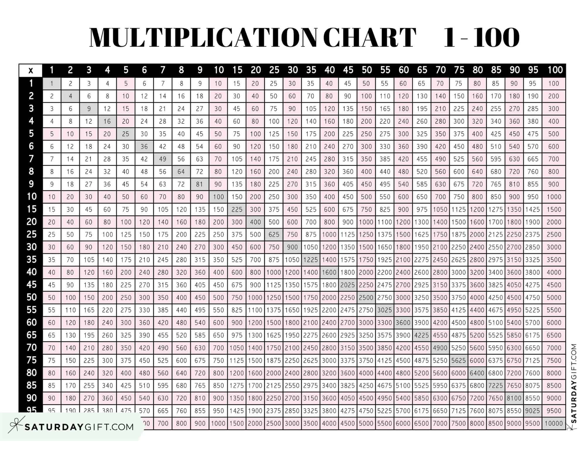 Multiplication Chart 1 to 100 - Cute & Free Printable Grids | SaturdayGift