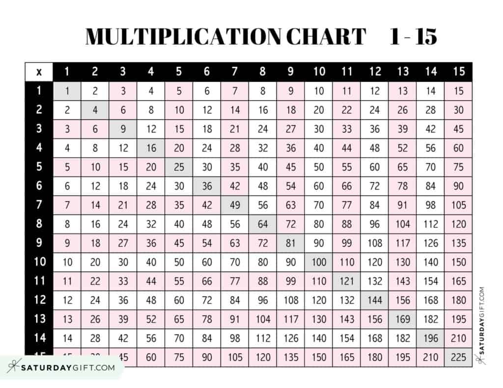 Multiplication Chart