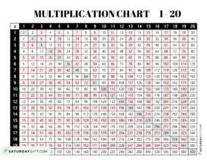 Multiplication Chart 1 to 20 - Cute & Free Printables | SaturdayGift