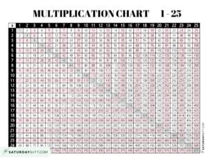Multiplication Chart 25 x 25 - Cute & Free Printables 1 to 25 ...