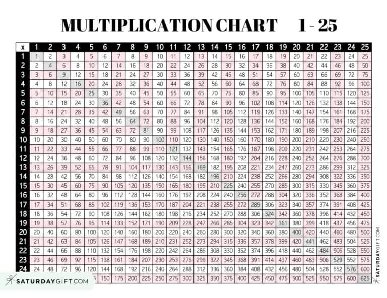 Multiplication Chart 25 x 25 - Cute & Free Printables 1 to 25 ...