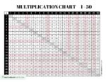 Multiplication Chart 1 to 50 - Cute & Free Printable Grids | SaturdayGift