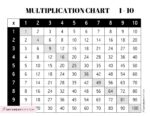 Multiplication Chart 1 to 10 - Cute & Free Printables & Blank Grids