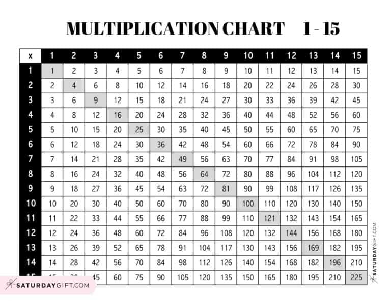 Multiplication Chart 1 to 15 - Cute & Free Printables | SaturdayGift