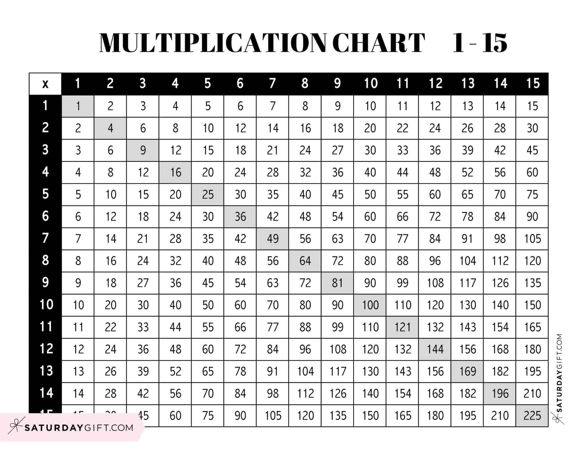 Multiplication Chart 1 to 15 - Cute & Free Printables | SaturdayGift